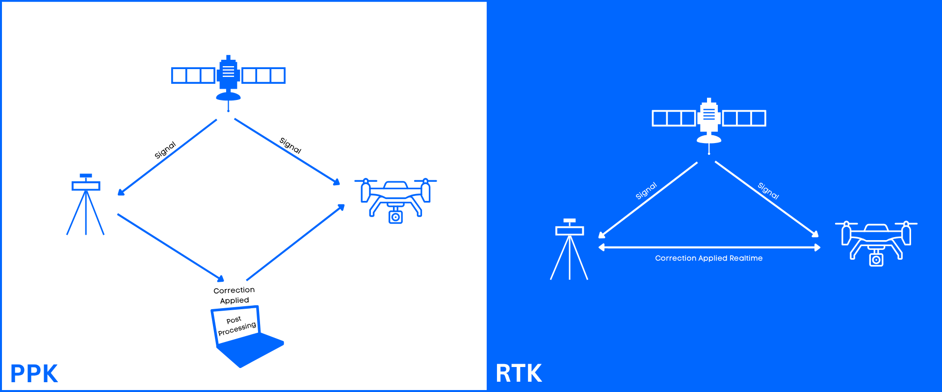 RTK vs PPK: Analyzing Georeferencing Techniques